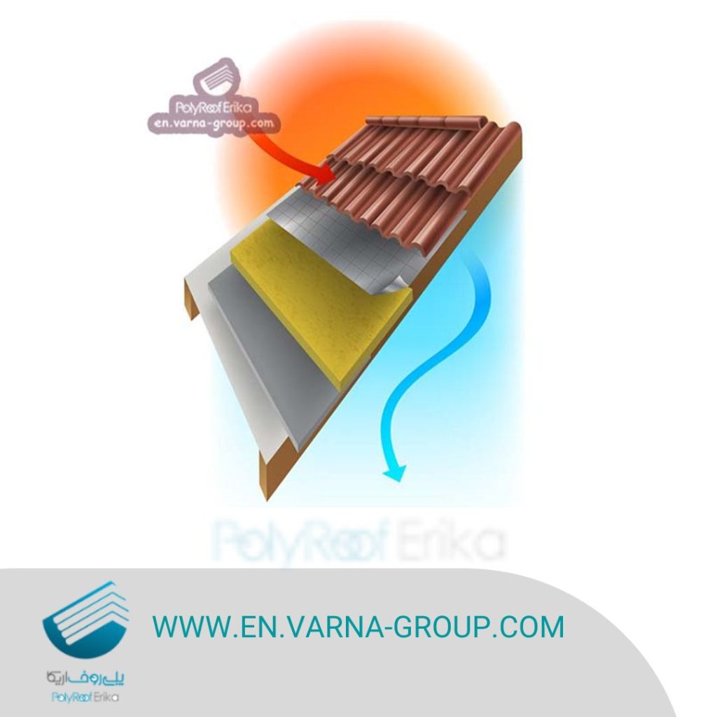 Best fireproof roof coatings for your building - polyroof